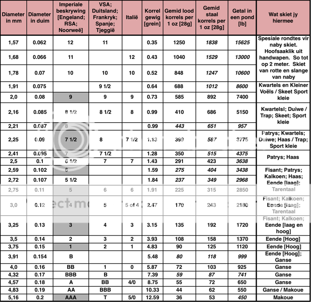 DIE TAAL VAN DIE HAELGEWEER MANNE - DEEL EEN - JARACAL
