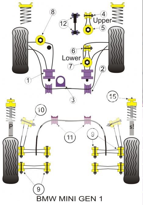 BMW Mini One Cooper S Front Wishbone Rear Bush Powerflex PFF5-101 | eBay